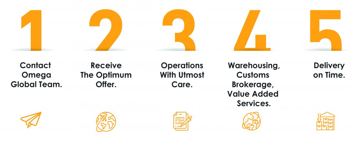 Omega Global Logistics