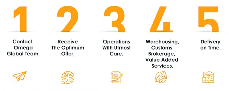 Omega Global Logistics